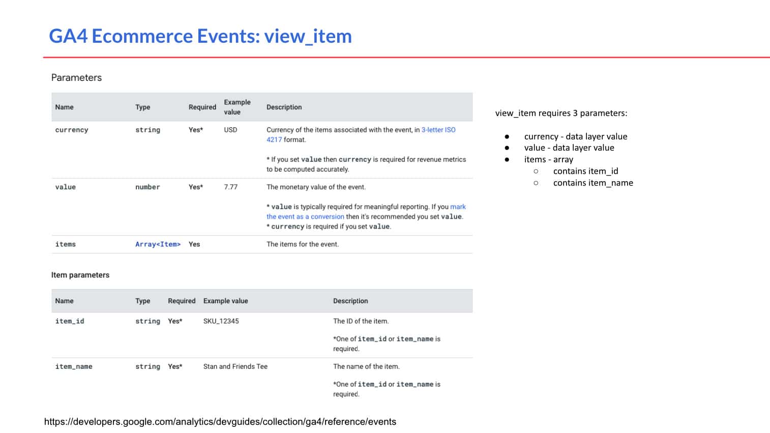 How To Track Ecommerce In GA4 And GTM?